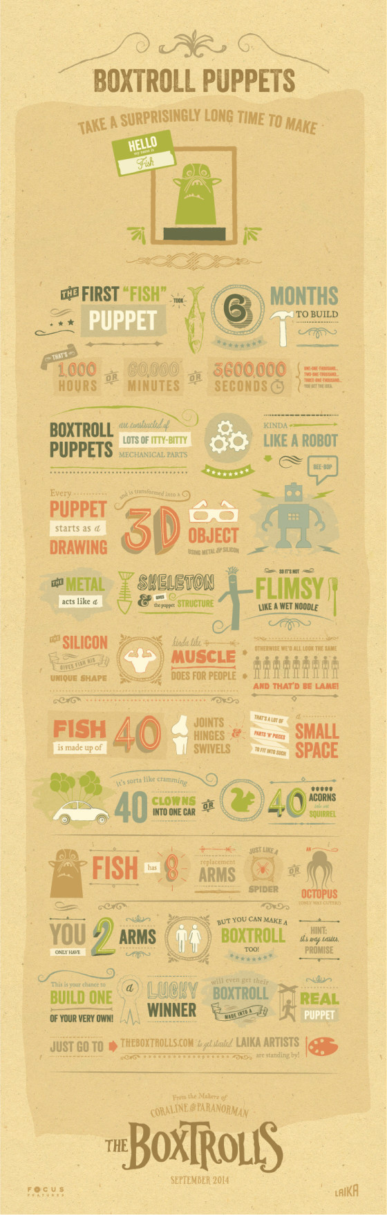 Build Your Very Own BOXTROLL - We Are Movie Geeks