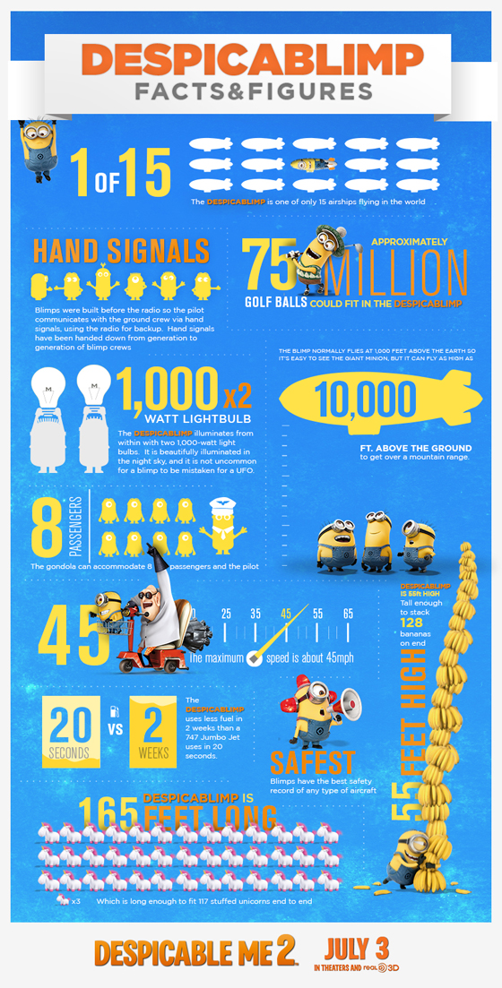 infographic – We Are Movie Geeks